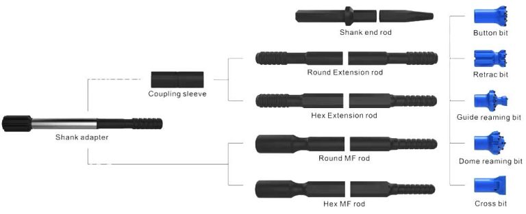 Round Extension Drill Rods-R28,R35,T38,T45,T51,G60 drill rods
